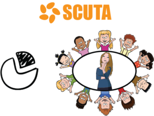 SCUTA Introduction - CounselorApp.com